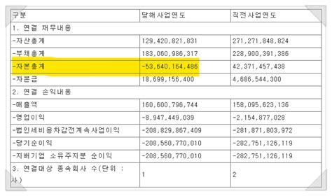 카나리아바이오 주식 거래정지 상장폐지사유 관리종목 지정 완전 자본전액 잠식 주가 전망 네이버 블로그