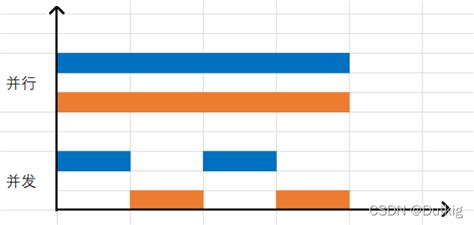 Linux——fork进程复制，fork的写时拷贝技术子进程复制了父进程的fork 它会重新调用fork吗 Csdn博客