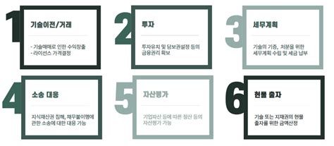 기술가치평가 안전한 지식재산권 거래 지식마켓 특허매매 특허거래 상표거래 디자인거래