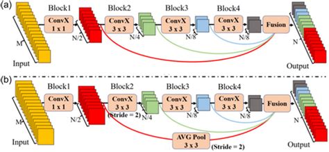 Water Level Recognition Based On Deep Learning And Character Interpolation Strategy For Stained