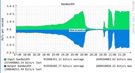 Practical Linux Tracing Final Part