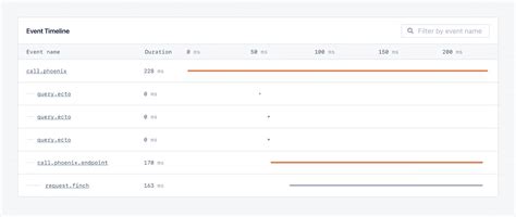 Finch Appsignal Documentation