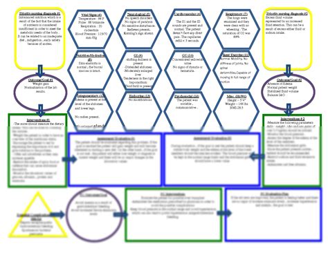 Solution Concept Map Cirrhosis Studypool