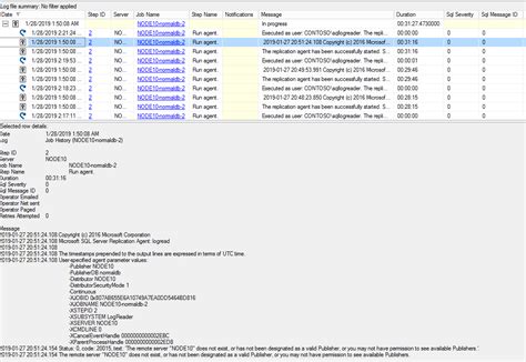 Configuring Transactional Replication By Following Principles Of Least Privilege