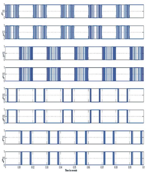 Sample Gating Pulse For Pdpwm Generated Using Matlab Download