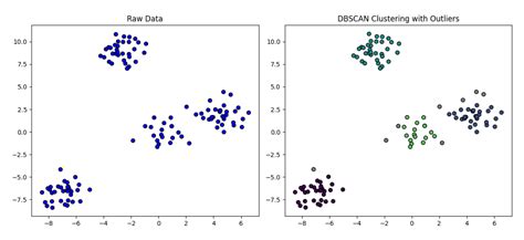 聚类算法综述davies Bouldin指数 Csdn博客
