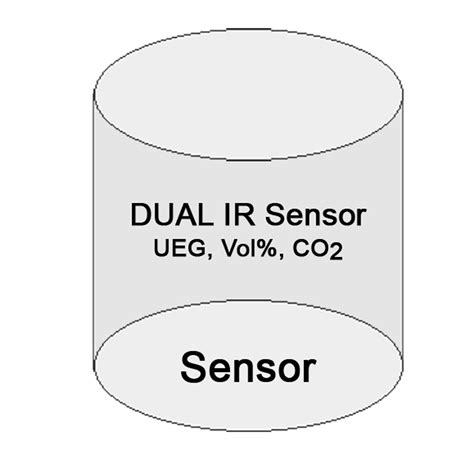 Option Dual Ir Sensor Esders Brasil Ltda