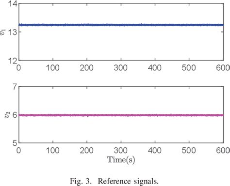 Figure 3 From Fuzzy Model Based Fault Detection Approach For Nonlinear Control Processes
