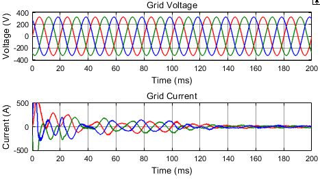 Grid Reactive Power And Real Power For Case Download Scientific Diagram