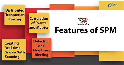 Cassandra Interview Questions And Answers Crack Interview DataFlair
