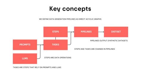 David Berenstein On Linkedin 🔥 The Synthetic Data For Smollm And Open