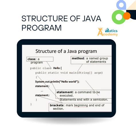 Structure Of Java Program A Beginners Guide Matics Academy