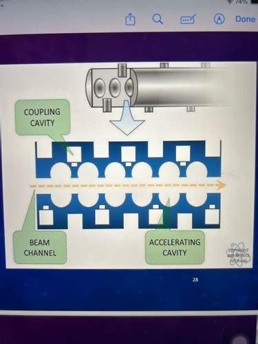 Linear Accelerator Flashcards Quizlet Linear Accelerator Flashcards Quizlet