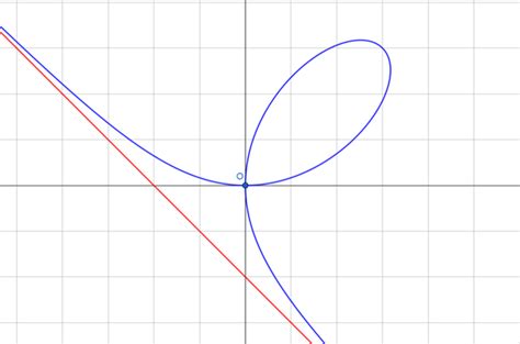 高等数学常用曲线五 知乎