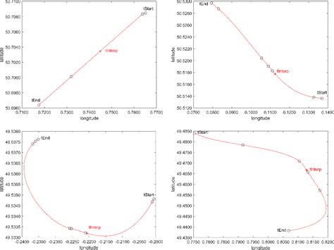 Figure 1 From Classification Aided Sar And Ais Data Fusion For Space Based Maritime Surveillance