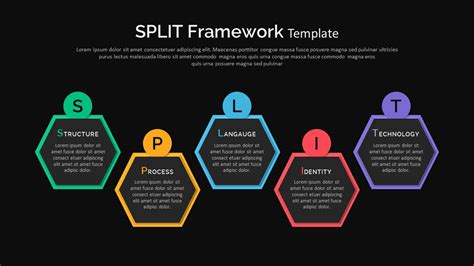 Powerpoint Process Flow Template