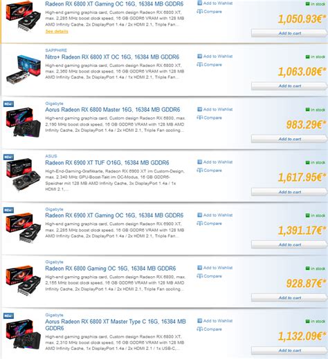 How High Can Gpu Prices Go Page TechPowerUp Forums