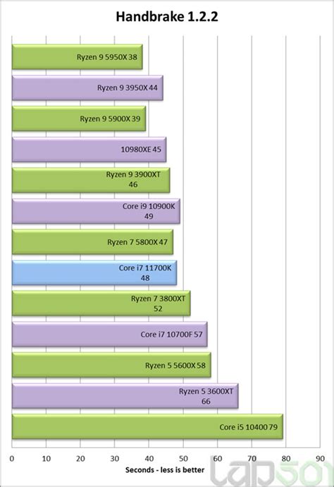 First Comprehensive Review Of The Core I7 11700k Es Surfaces Techpowerup