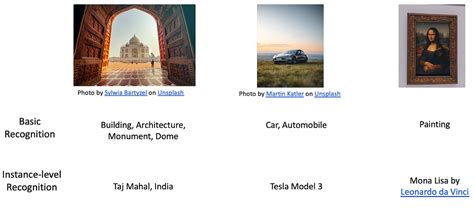 instance level recognition introduction challenges and recent… by