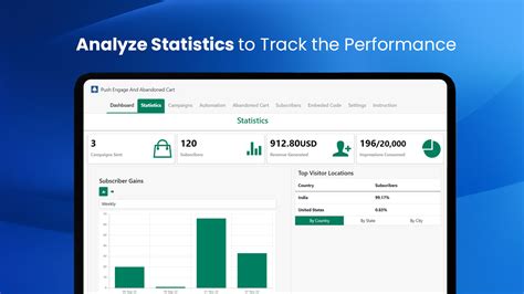 Push Remarketing By Mp Recover Abandoned Carts And Drive Sales With