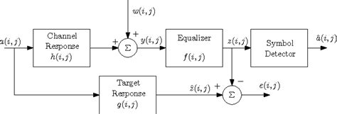 Figure 1 From Target Design And Low Complexity Signal Detection For Two