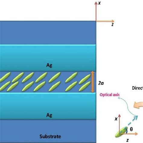 The Performance Of A 90 Waveguide Bend As A Function Of Bending Radius