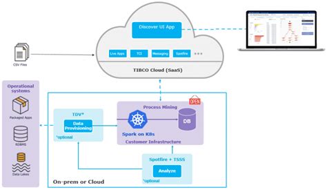 What Is Tibco Data Virtualization And Use Cases Of Tibco Data Virtualization