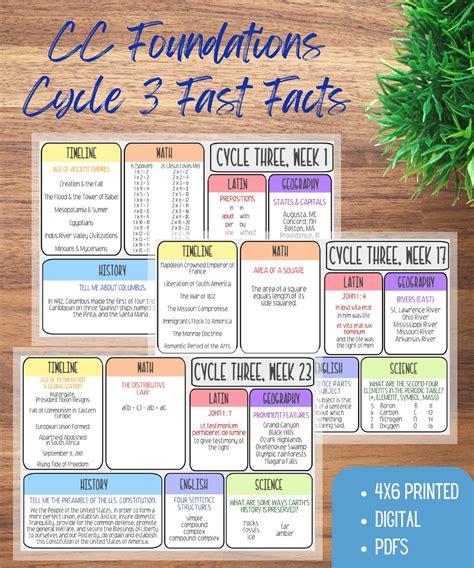 Classical Conversations 4x6 Flash Facts Memory Work Travel Cards Foundations Cycle 3 Etsy