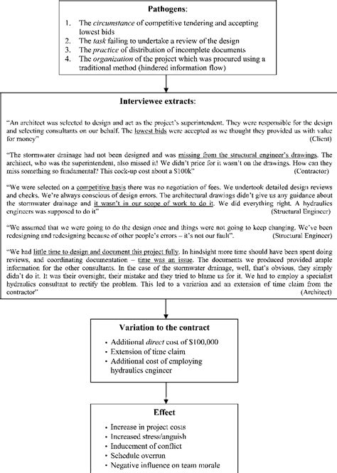 Social Infrastructure Semantic Scholar