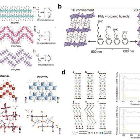 A The Structure Of 2d Perovskites Ba 2 Pbbr 4 And Pea 2 Pbbr 4 23