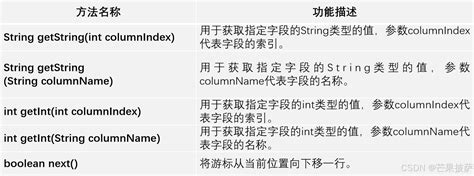Jdbc Java数据库连接 Csdn博客