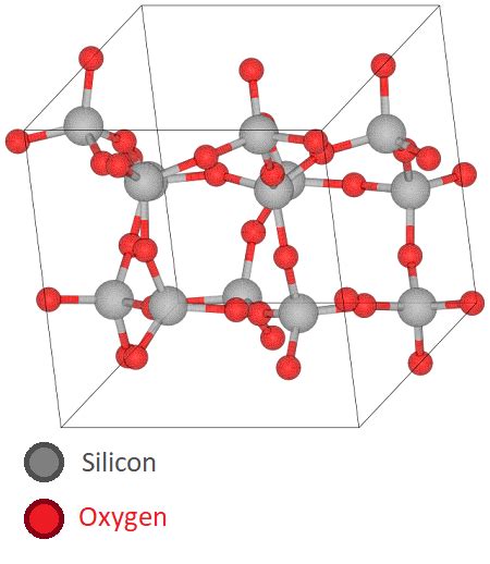 Covalent Network Solids