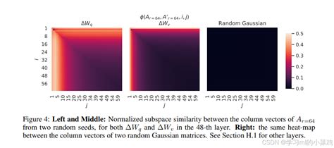 lora论文精读（下） low rank adaptation of large language models csdn博客