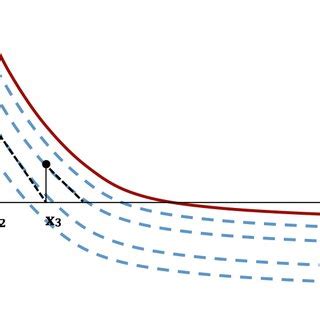 Geometrical Interpretation Of The Modified Newton Method 27