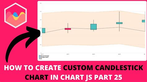 How To Create Custom Candlestick Chart In Chart Js Part 25 Youtube