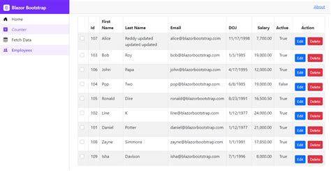 GitHub Vikramlearning Blazorbootstrap Examples