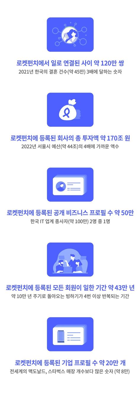 일 잘하는 사람들의 커리어 소셜 네트워크 로켓펀치 10년간의 궤적 로켓펀치 공식 블로그