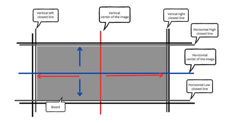 Extracting Text From A Board Unveiling The Power Of Computer Vision