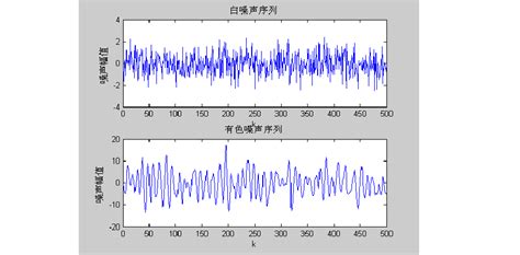 微弱信号的检测及提取 word文档在线阅读与下载 无忧文档