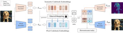 TokenFlow Unified Image Tokenizer For Multimodal Understanding And Generation HF Daily Paper
