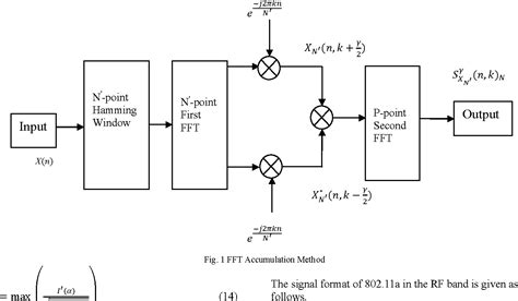 Figure 1 From Cyclostationary Analysis Method Of Spectrum Sensing For Cognitive Radio Semantic