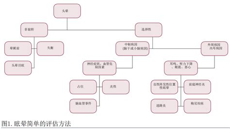 眩晕一般治疗原则 医学界 助力医生临床决策和职业成长