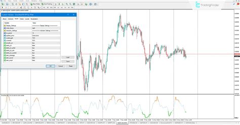 Smoothed Rsi Indicator In Metatrader 4 Free Download