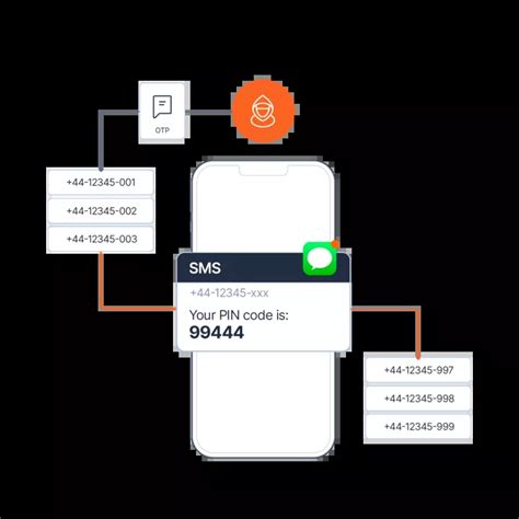 what is sms pumping how to detect it infobip