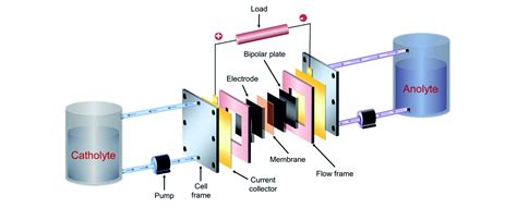 Power Stack Vanion Energy