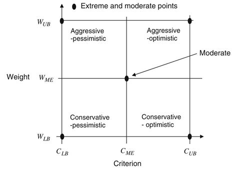 Solution Surface Of The Alpha Cut Fuzzy Analysis