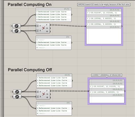 bug different results with parallel curve curve intersection