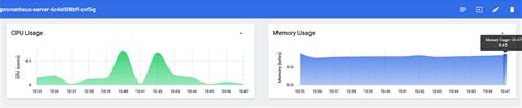 High Memory Usage In Prometheus Pod Even With 1gb Retention Config Prometheus Server
