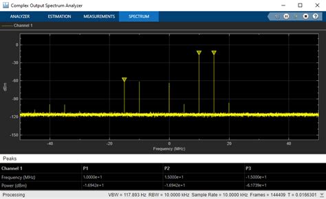 Demodulate Two Tone Rf Signal Using Iq Demodulator