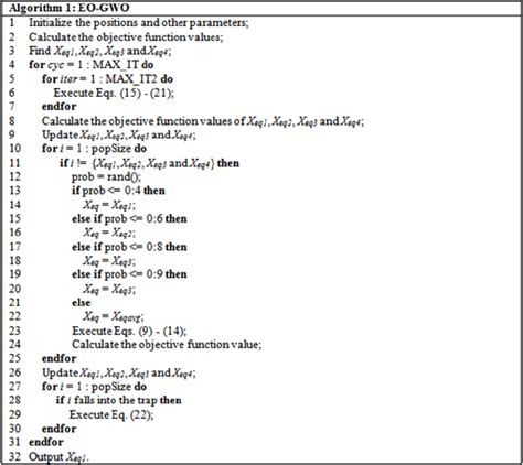 figure 1 from improved equilibrium optimizer for short term traffic flow prediction semantic